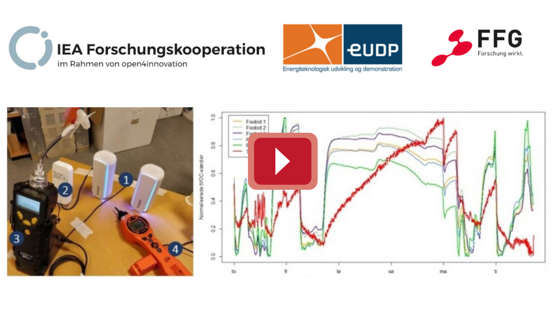 Experience with Low-cost (MOS VOC) sensors for residential ventilation ...